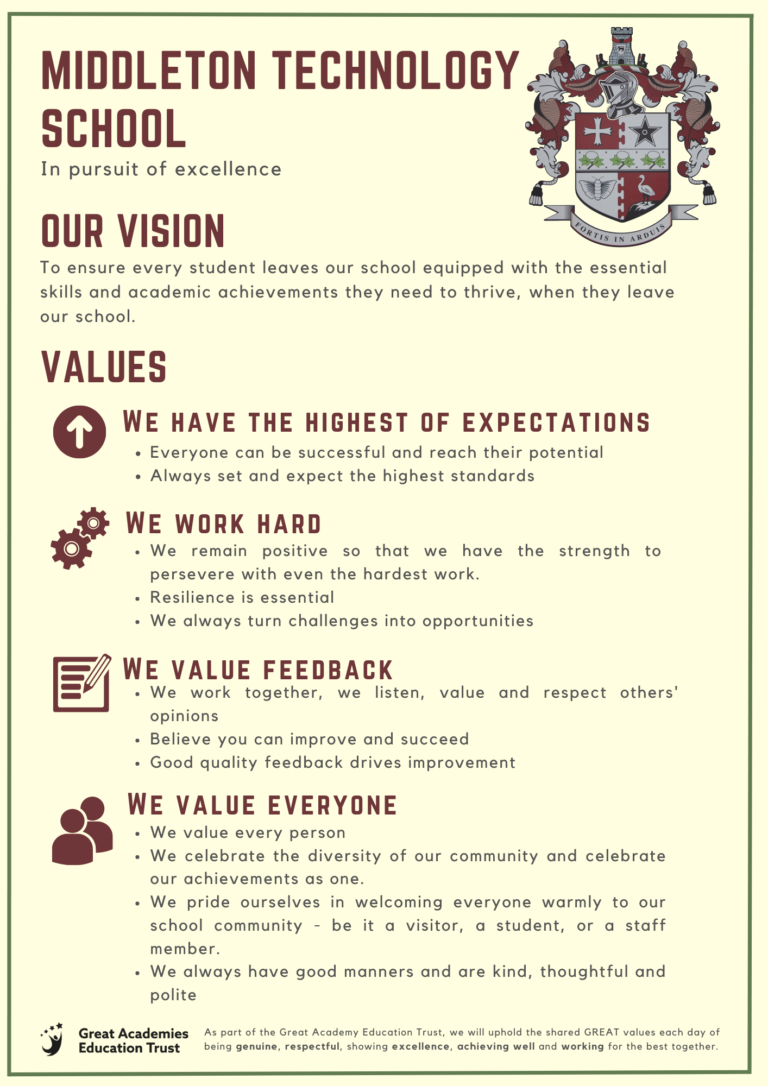 Ethos and Values | Middleton Technology School